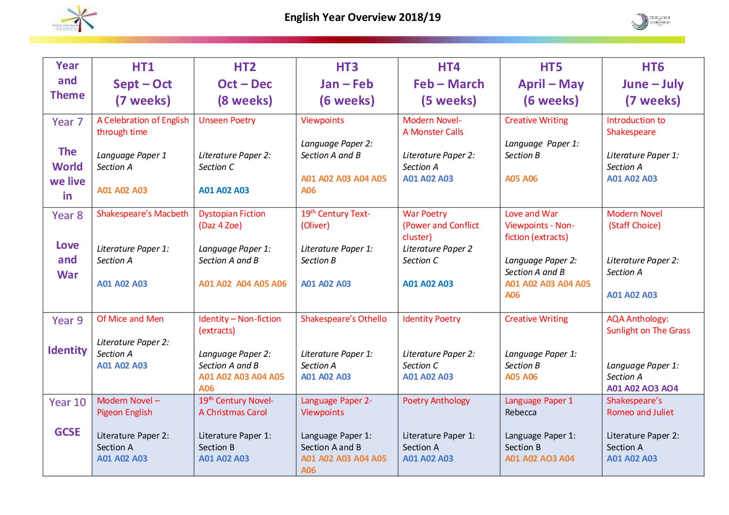 Subject Year Overview 18/19 (English) - TEMA