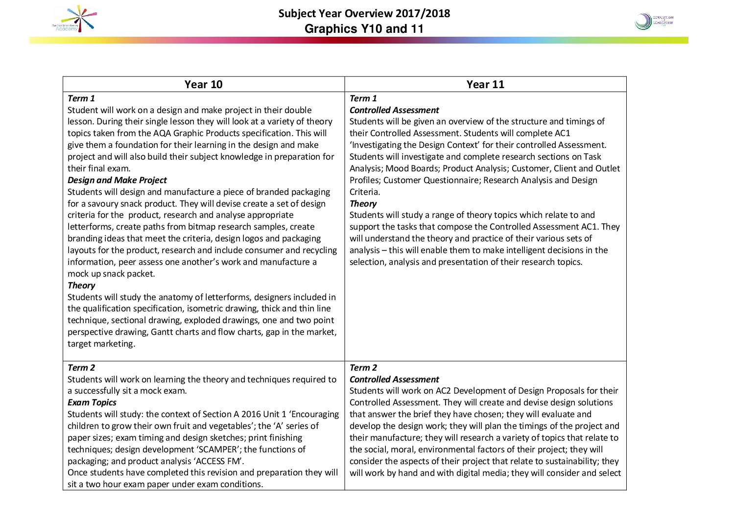 Subject Year Overview 17/18 (Graphics) - TEMA