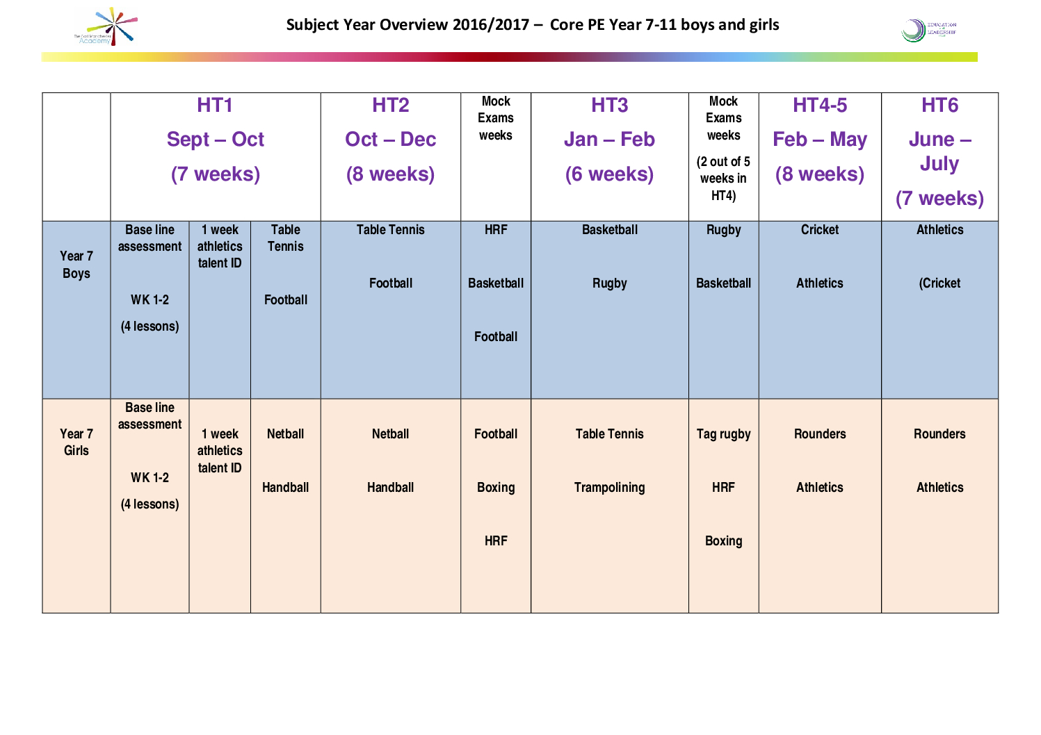 Subject Year Overview 2017/2018 (Physical Education) - TEMA