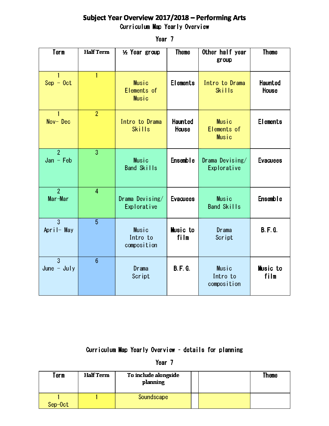 Subject Year Overview 17/18 (Performing Arts) - TEMA