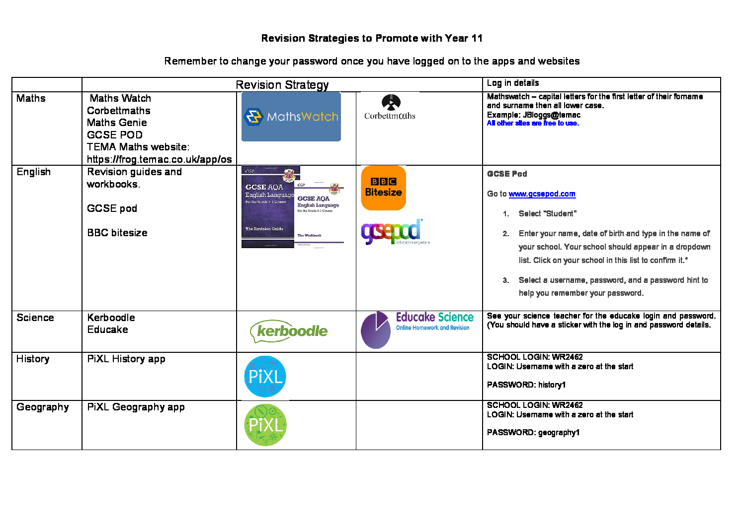 Year 11 Revision Strategies - TEMA