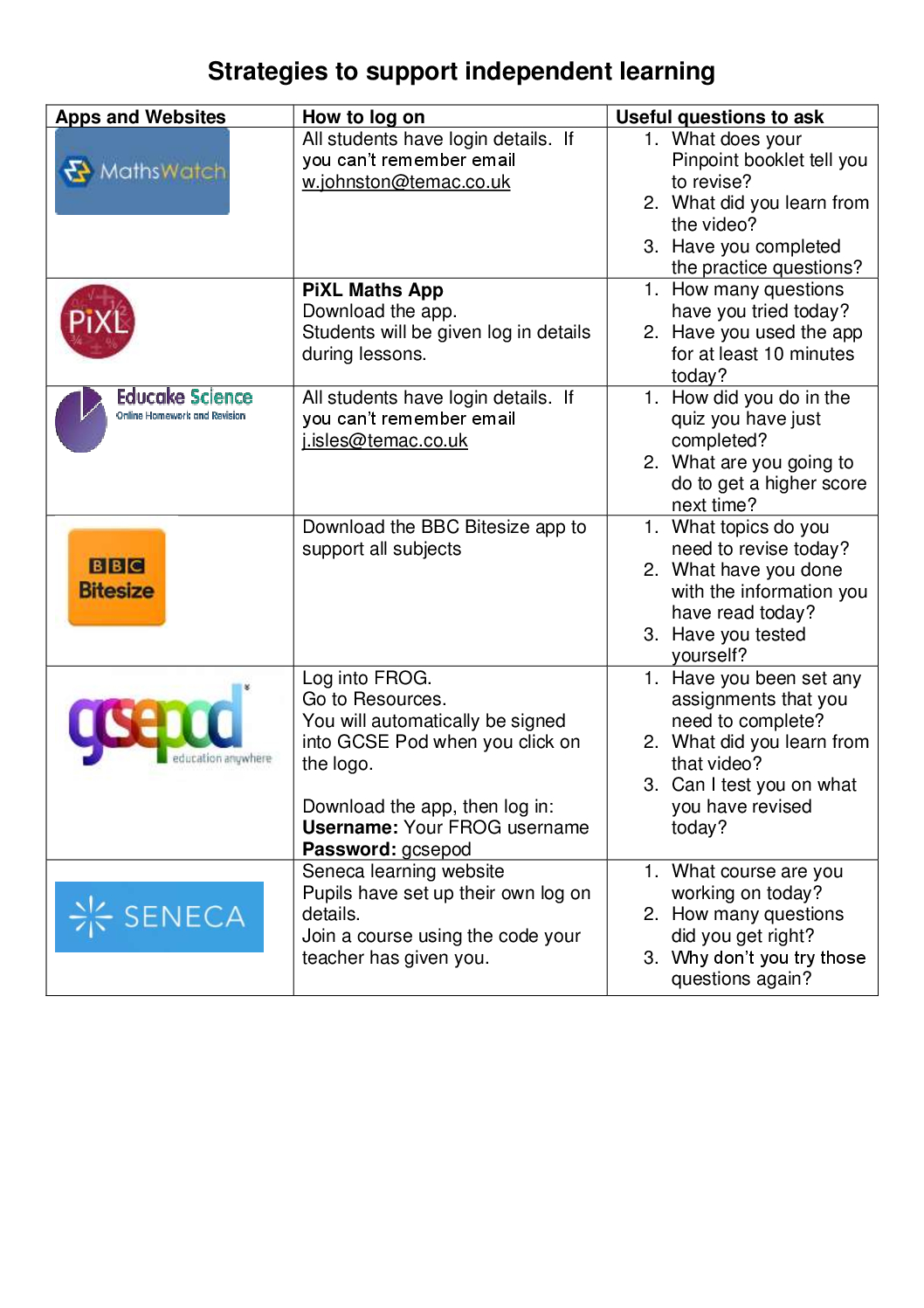 Strategies to Support Independent Learning - TEMA
