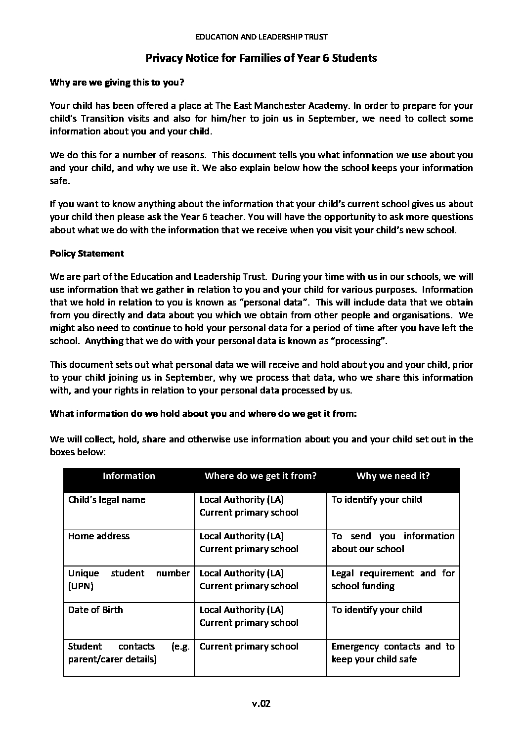 Year 6 Family Privacy Notice - TEMA