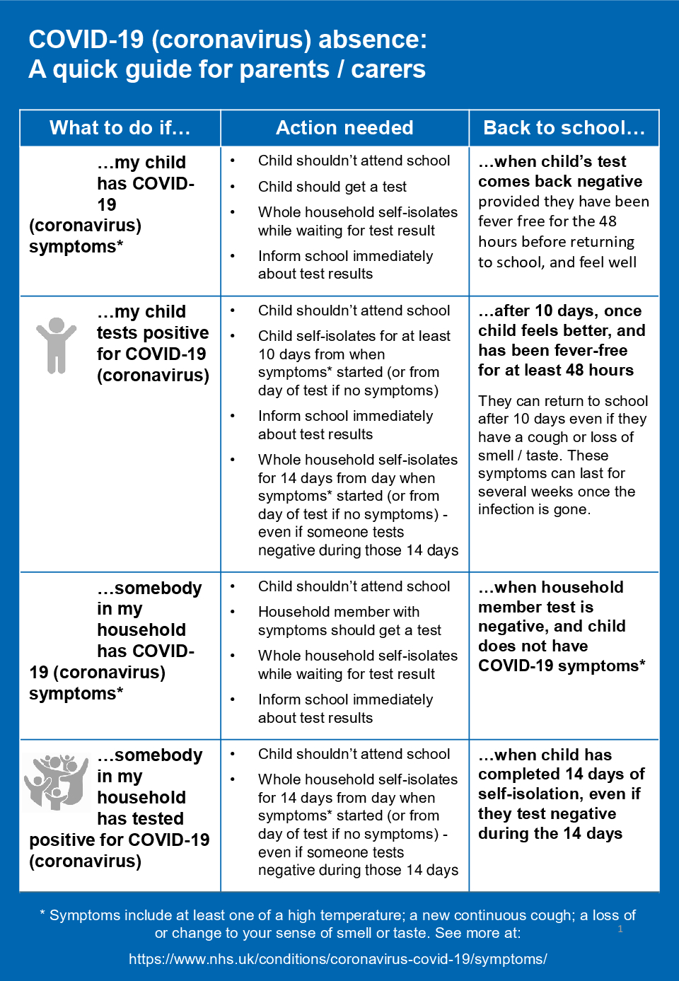 COVID-19 Absence: A Quick Guide for Parents - TEMA