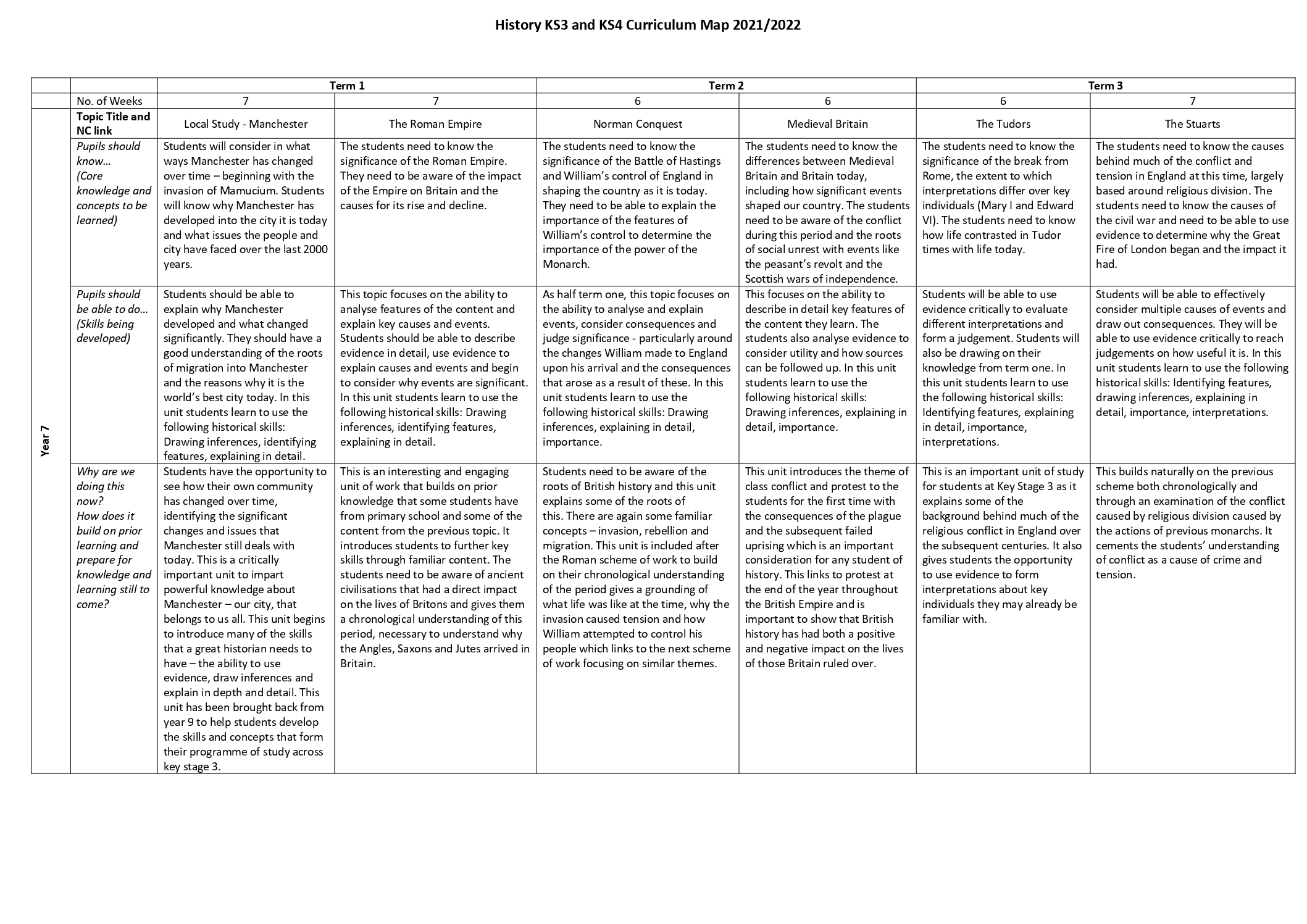 History Curriculum Map 2021/22 - TEMA