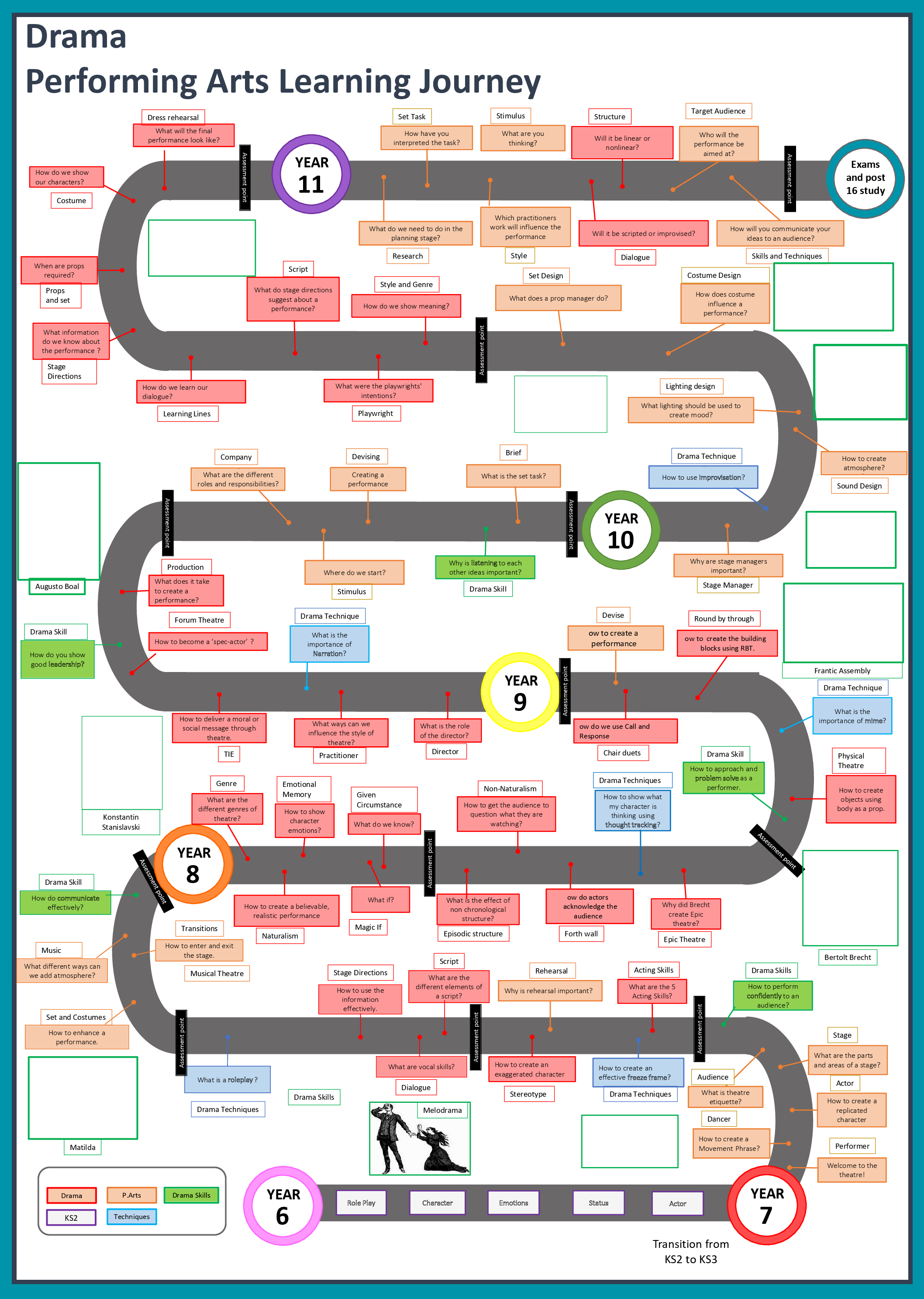 Drama Learning Journey - TEMA