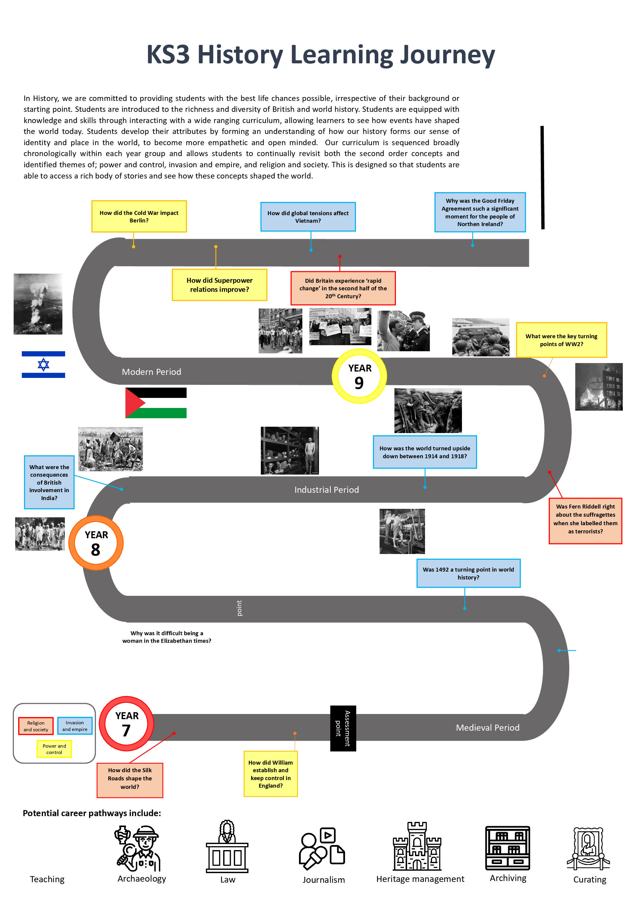 History Learning Journey - TEMA
